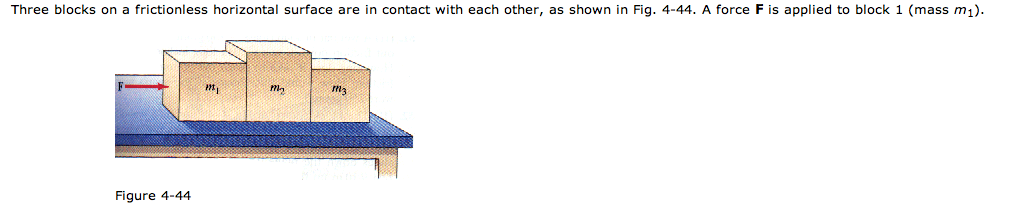 Solved Three blocks on a frictionless horizontal surface are | Chegg.com