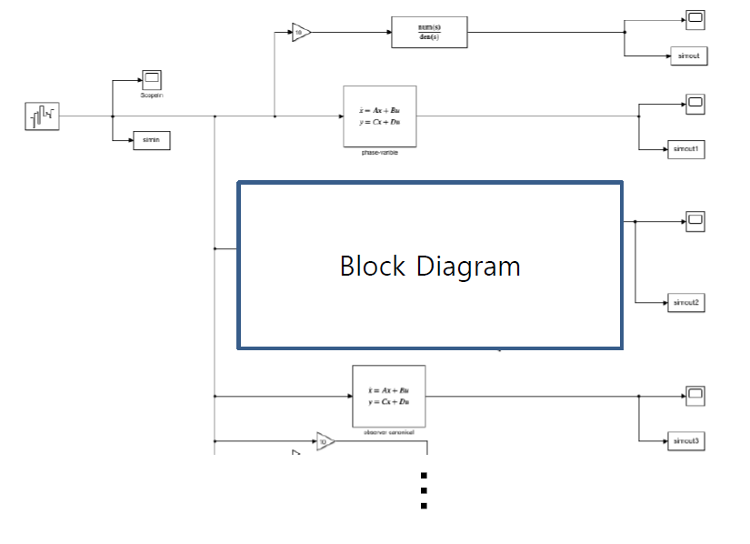 Solved Plesae help me. I should do this in 3days and I can't | Chegg.com
