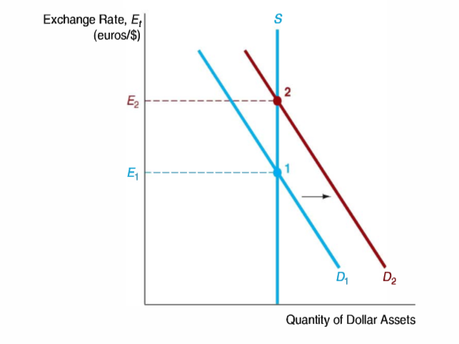 Solved Unfortunately, the economic theory below is | Chegg.com