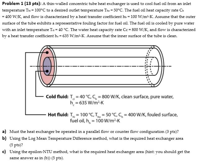 Solved Problem 1 (13 pts): A thin-walled concentric tube | Chegg.com