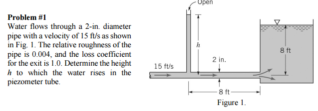 Water flows through a 2-in. diameter pipe with a | Chegg.com