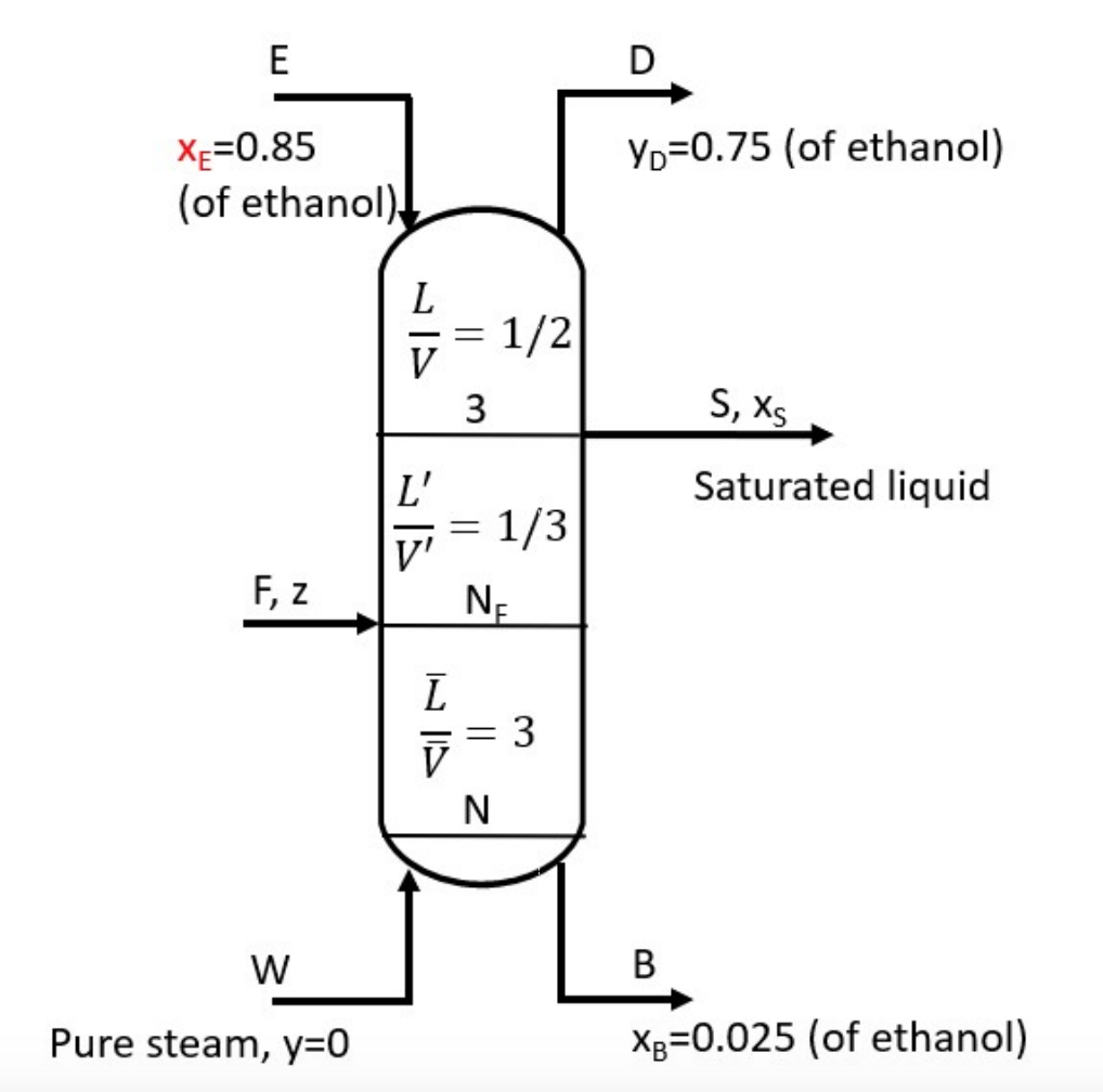 A distillation column is being used to separate | Chegg.com