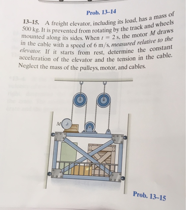 Solved A freight elevator, including its load, has a mass of | Chegg.com