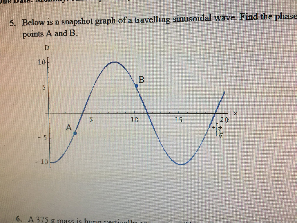 Solved Below is a snapshot graph of a travelling sinusoidal | Chegg.com