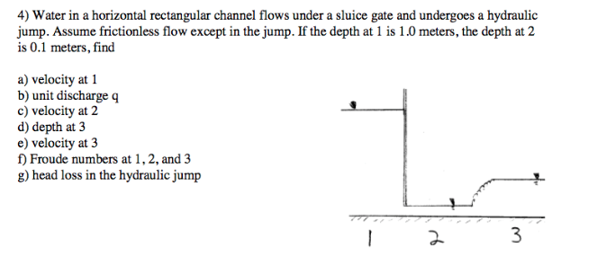 Solved Water in a horizontal rectangular channel flows under | Chegg.com