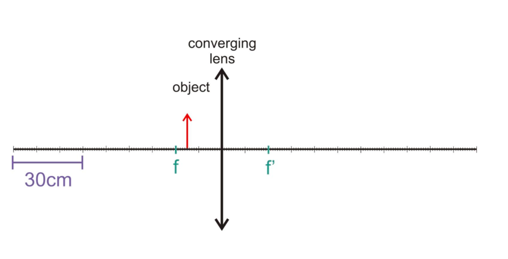 Solved l. In this experiment we will use diverging and | Chegg.com