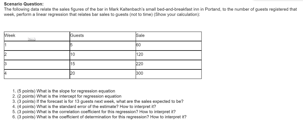 Solved Scenario Question The Following Data Relate The
