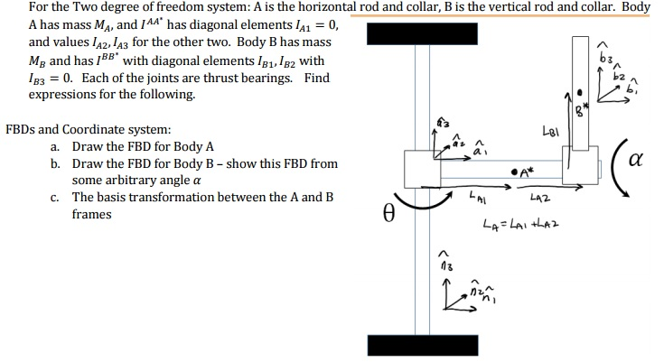 Draw the Free Body Diagrams of the two degree of | Chegg.com