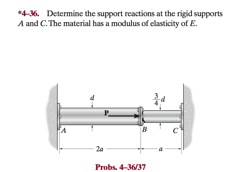 Solved Determine The Support Reactions At The Rigid Supports