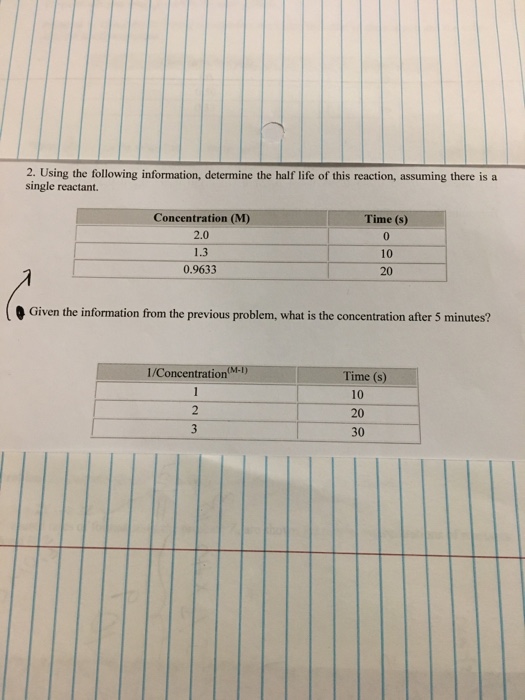 Solved Using the following information, determine the half | Chegg.com
