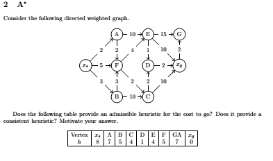 Solved 2 A Consider the following directed weighted graph 2 | Chegg.com