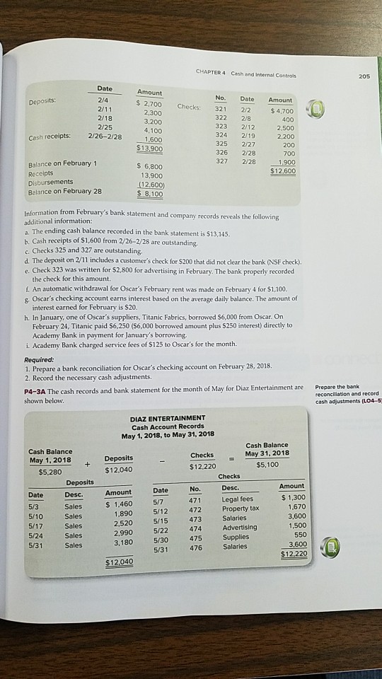 Solved P4-2A Oscar's Red Carpet Store maintains a checking | Chegg.com