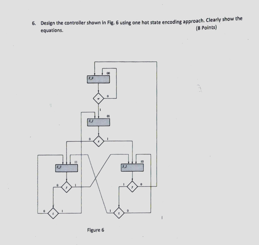 Design The Controller Shown In Fig 6 Using One Hot