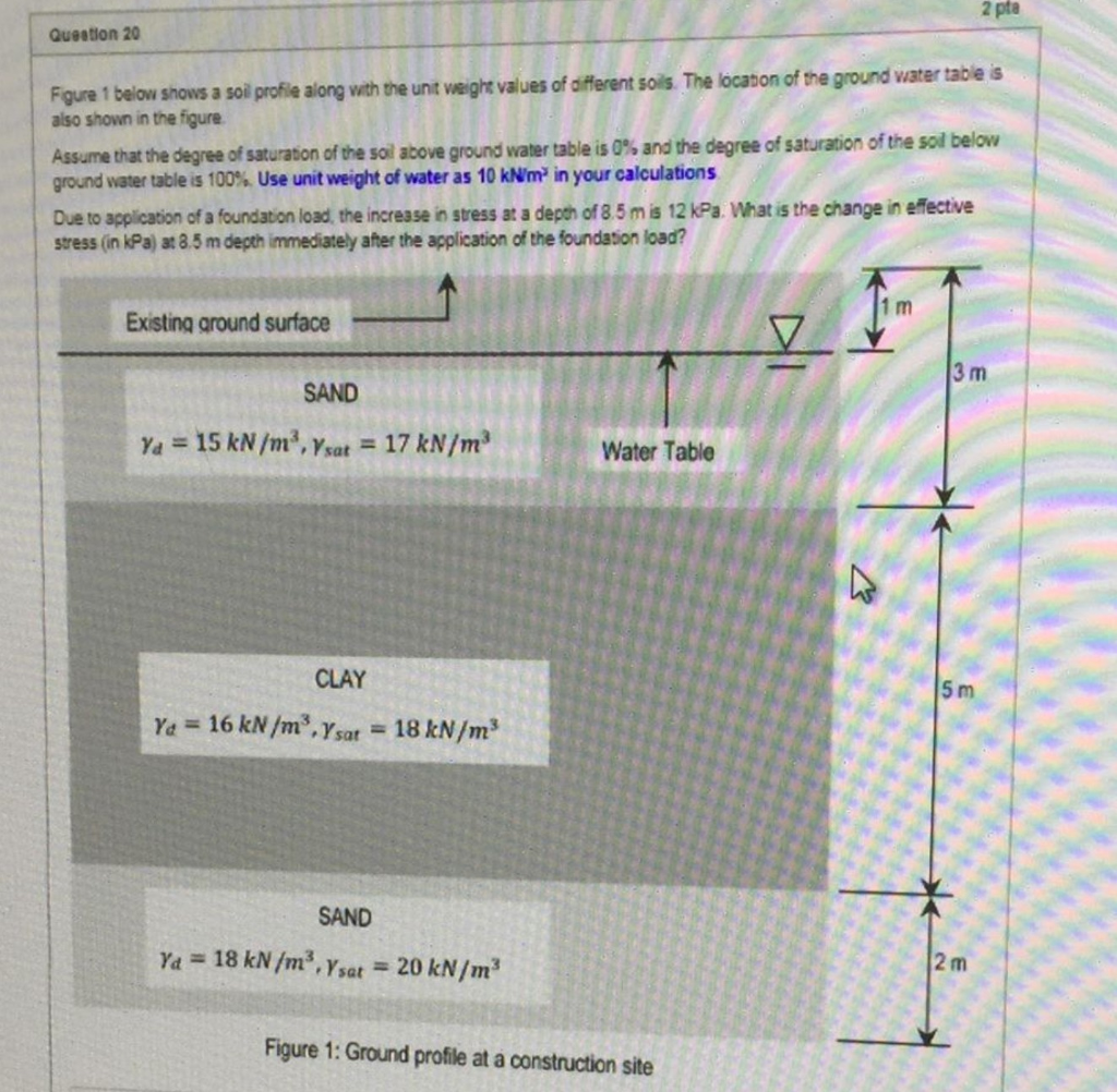 Solved 2 pte Queation 20 Fqure 1 below shows a soil profile | Chegg.com