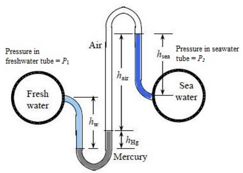 Solved Freshwater and seawater flowing in parallel | Chegg.com