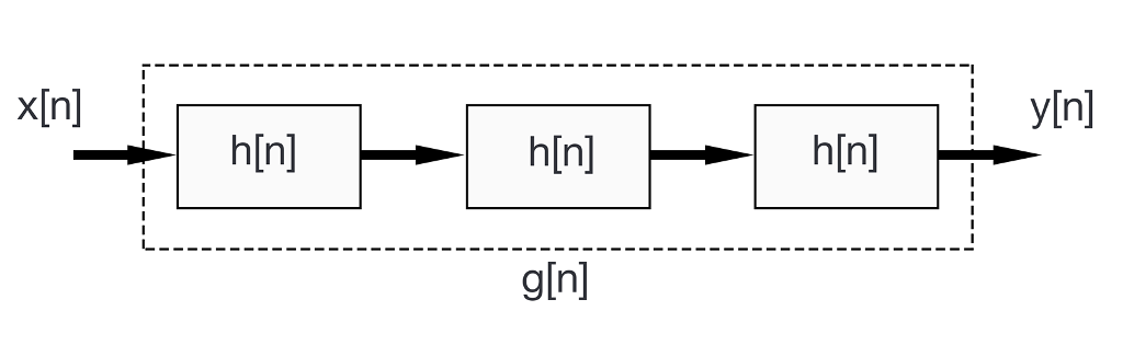 Solved Consider the following cascade of LTI | Chegg.com