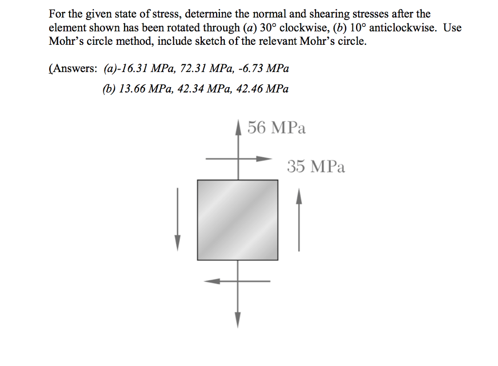 Solved For The Given State Of Stress Determine The Normal