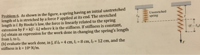 Solved As shown in the figure, a spring having an initial | Chegg.com