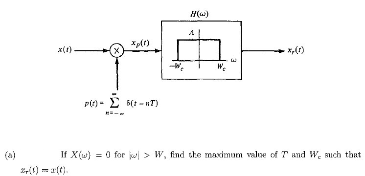Solved If X(omega) = 0 for |omega| > W, find the maximum | Chegg.com