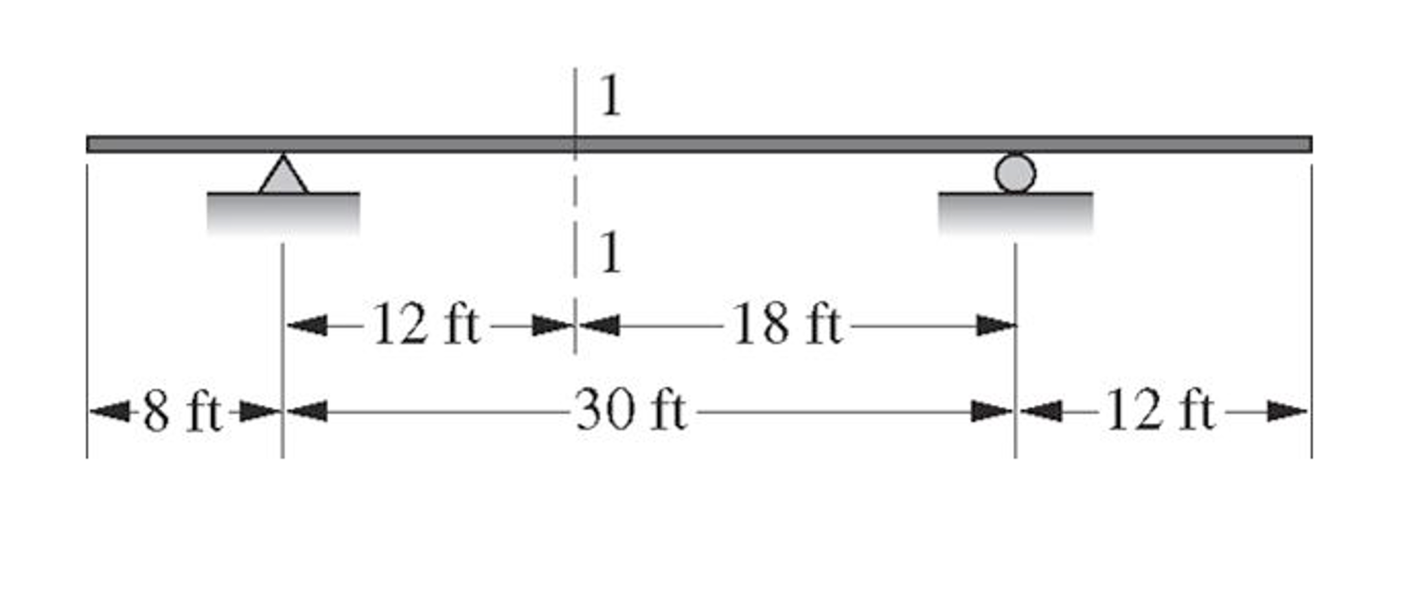 Solved The following beam is subjected to a fixed uniform | Chegg.com