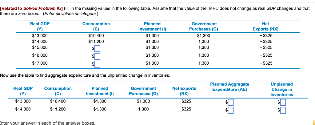 Solved Fill in the missing values in the following table. | Chegg.com