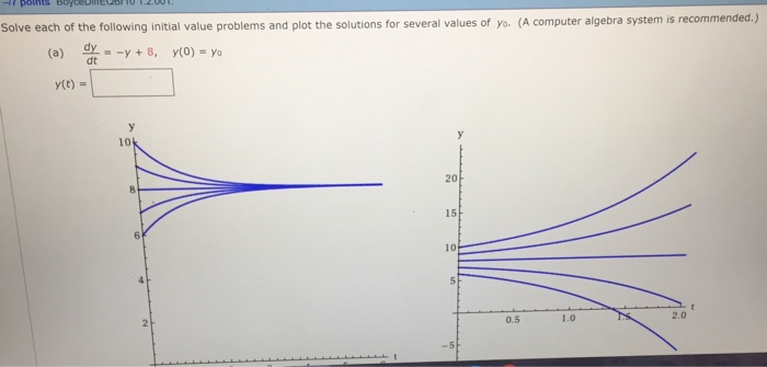 Solved Solve each of the following initial value problems | Chegg.com