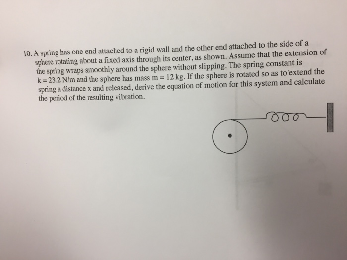 Solved A spring has one end attached to a rigid wall and the | Chegg.com