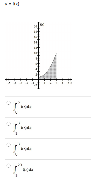 Solved MULTIPLE CHOICE. 6.1 Set up Definite Integral to | Chegg.com Solved MULTIPLE CHOICE. 6.1 Set up Definite Integral to | Chegg.com