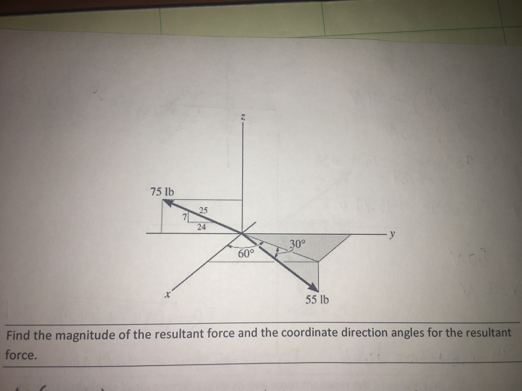 Solved Find The Magnitude Of The Resultant Force And The