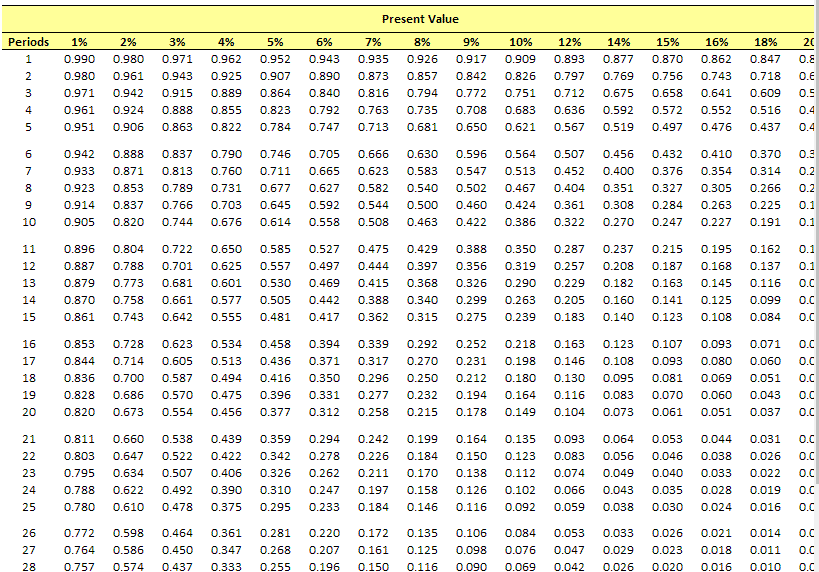 Solved Corbin Company is considering a project with an | Chegg.com