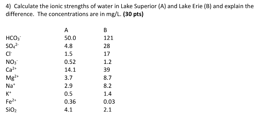 Solved 4) Calculate the ionic strengths of water in Lake | Chegg.com
