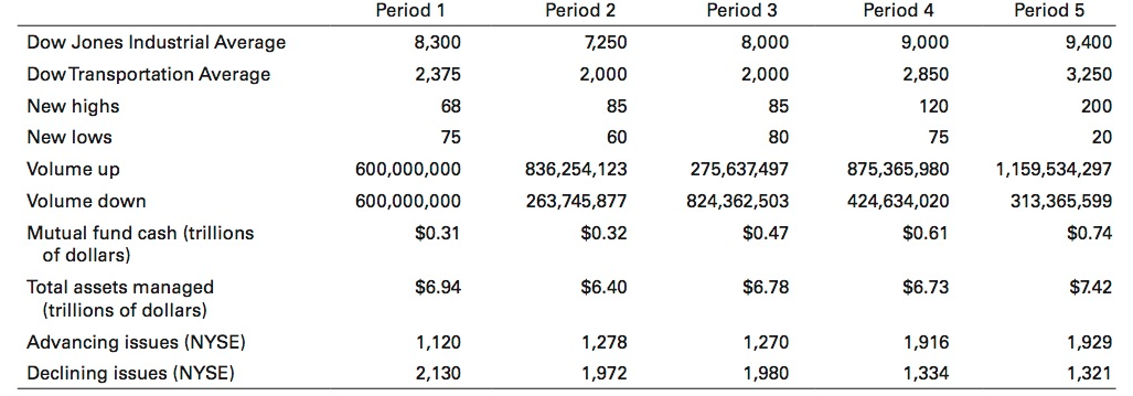 Solved Several months ago, Deb Forrester received a | Chegg.com