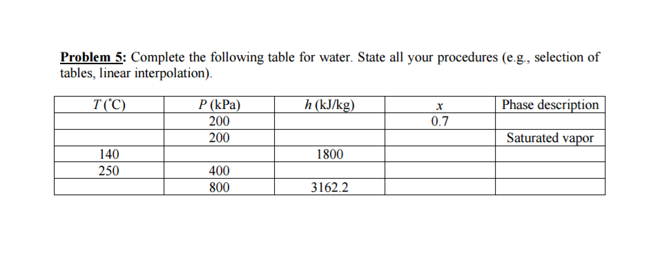 Solved Complete the following table for water. State all | Chegg.com