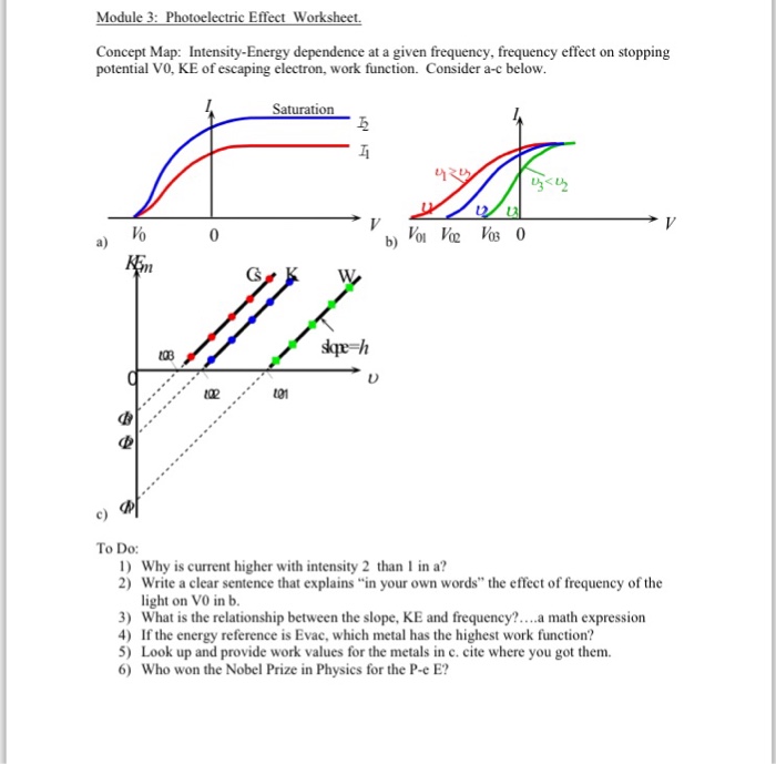 Solved Module 3: Photoelectric Effect Worksheet. Concept | Chegg.com