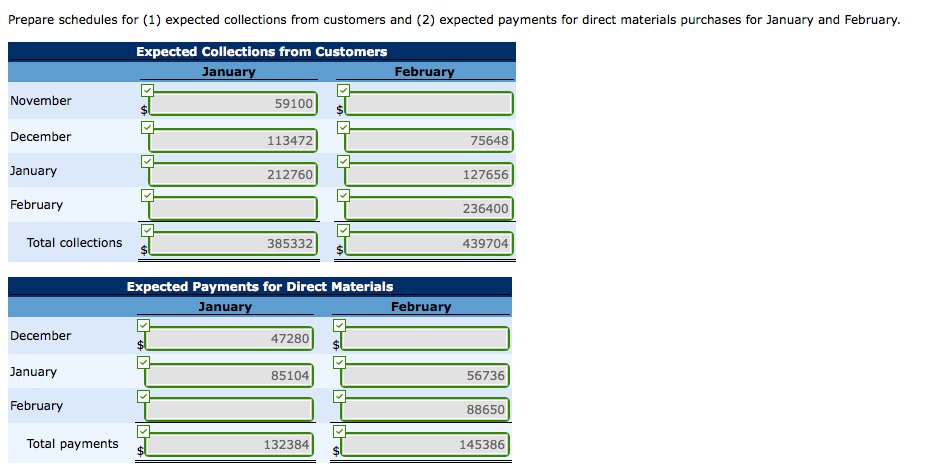 Solved Problem 21-4A Colter Company prepares monthly cash | Chegg.com