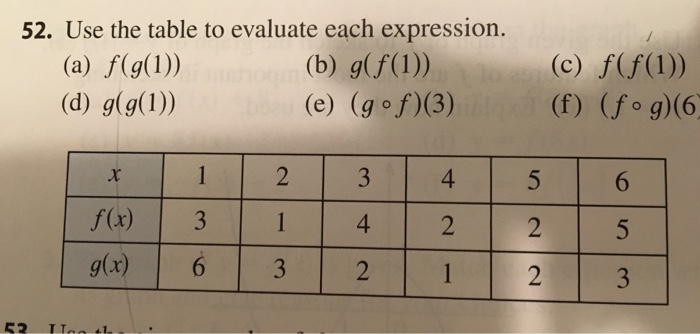 Solved Use the table to evaluate each expression. f(g(1)) | Chegg.com
