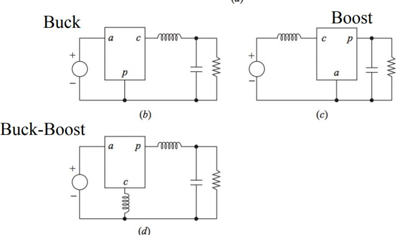 Solved Given averaged models of the 3 base dc-dc converters | Chegg.com