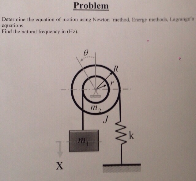 Solved Determine the equation of motion using Newton | Chegg.com