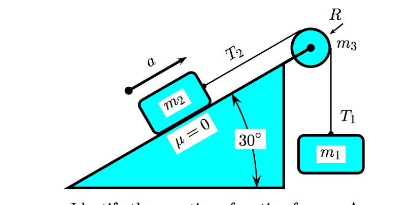 Solved Consider the setup shown, where the inclined plane | Chegg.com