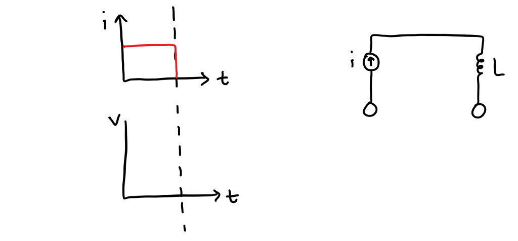 Solved Given the current vs time graph, draw the voltage vs | Chegg.com
