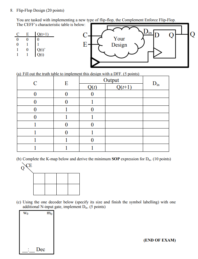 Solved 8. Flip-Flop Design (20 points) You are tasked with | Chegg.com