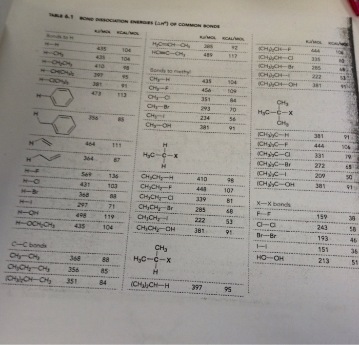 Solved 2. Consider the following reaction (4pts) CH3 CH3 CH3 | Chegg.com