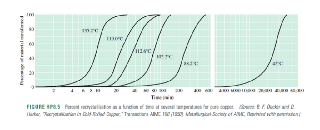 Solved Using the figure below where the percent of | Chegg.com