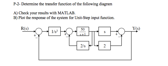 Solved Determine the transfer function of the following | Chegg.com