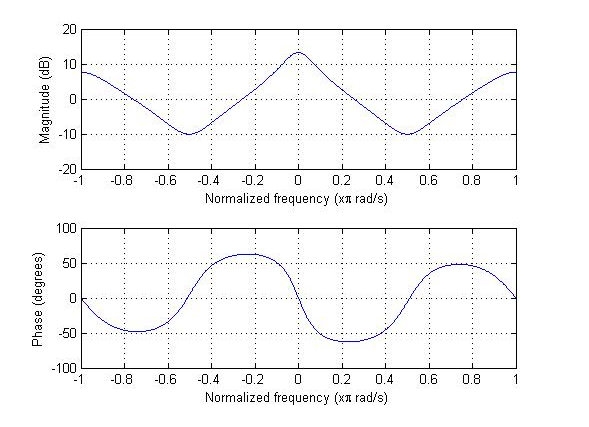 Solved I need 10.1 completed. I will also provide 9.4 with | Chegg.com