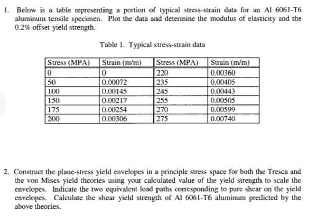 Solved 1. Below is a table representing a portion of typical | Chegg.com