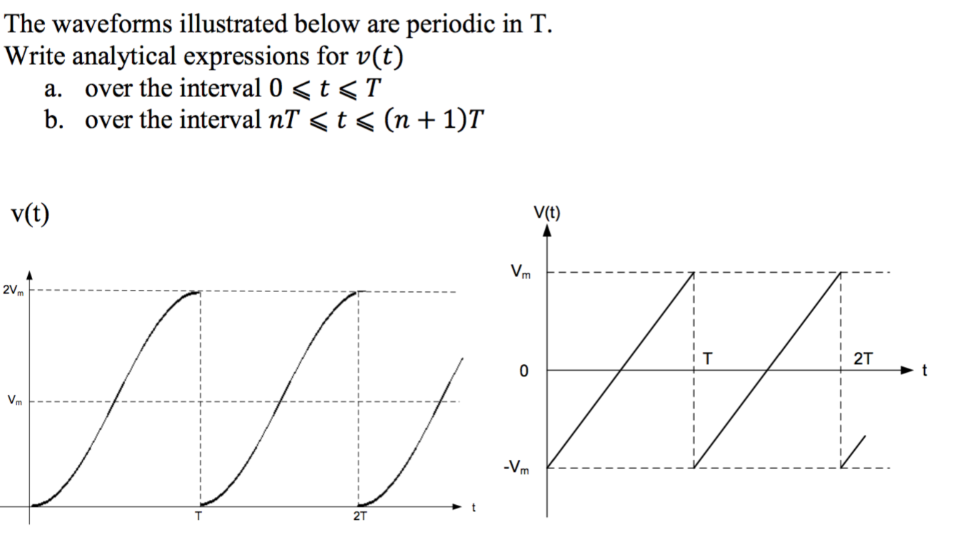 Solved The waveforms illustrated below are periodic in | Chegg.com