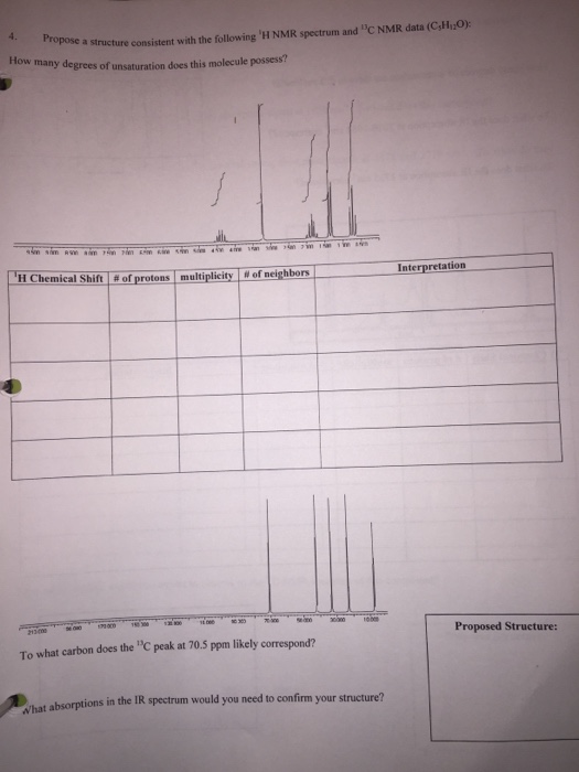 Solved 3. Propose a structure consistent with the following | Chegg.com