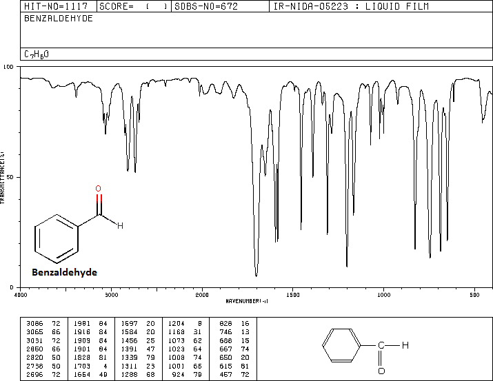 Solved Please fully evaluate the IR spectrum of | Chegg.com