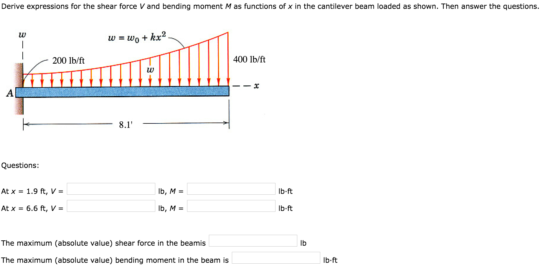 Solved Derive expressions for the shear force V and bending | Chegg.com